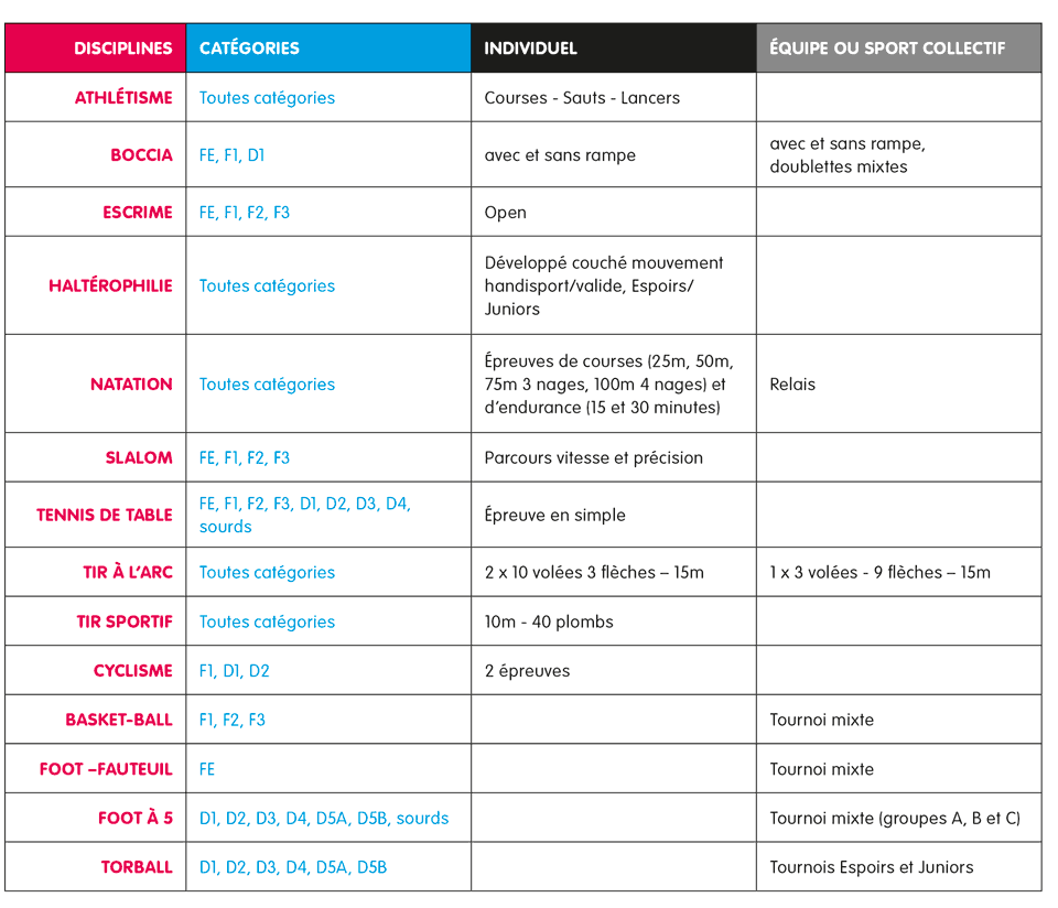 JNAH_epreuves_web | Handisport.org